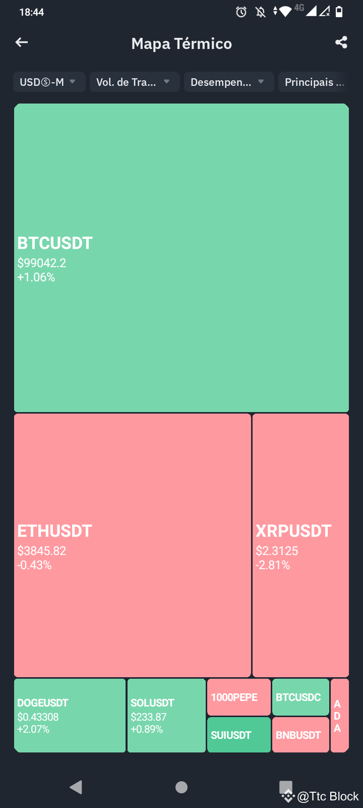 $BTC $ETH $XRP Heatmap as of now BTC bouncing back after p | Scor1 on ...