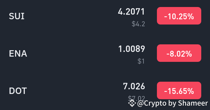 🚨Actualización del Mercado: $SUI , $ENA , y $DOT Bajo Pres | Crypto by ...