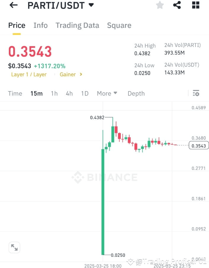 🚀 $PARTI /USDT – Explosive 1317% Surge! Major Gainer Alert! | Trading Profiser 01 on Binance Square