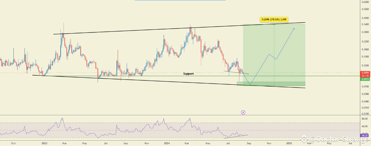 🟢DODO/USDT Chart Analysis 📉 ️Current Trend and Support L | Doctor ...