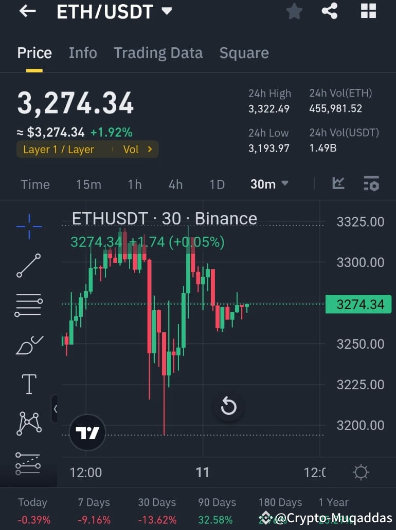 It looks like setting up a short trade for $ETH /USDT. Here' | Crypto-Muqadas on Binance Square