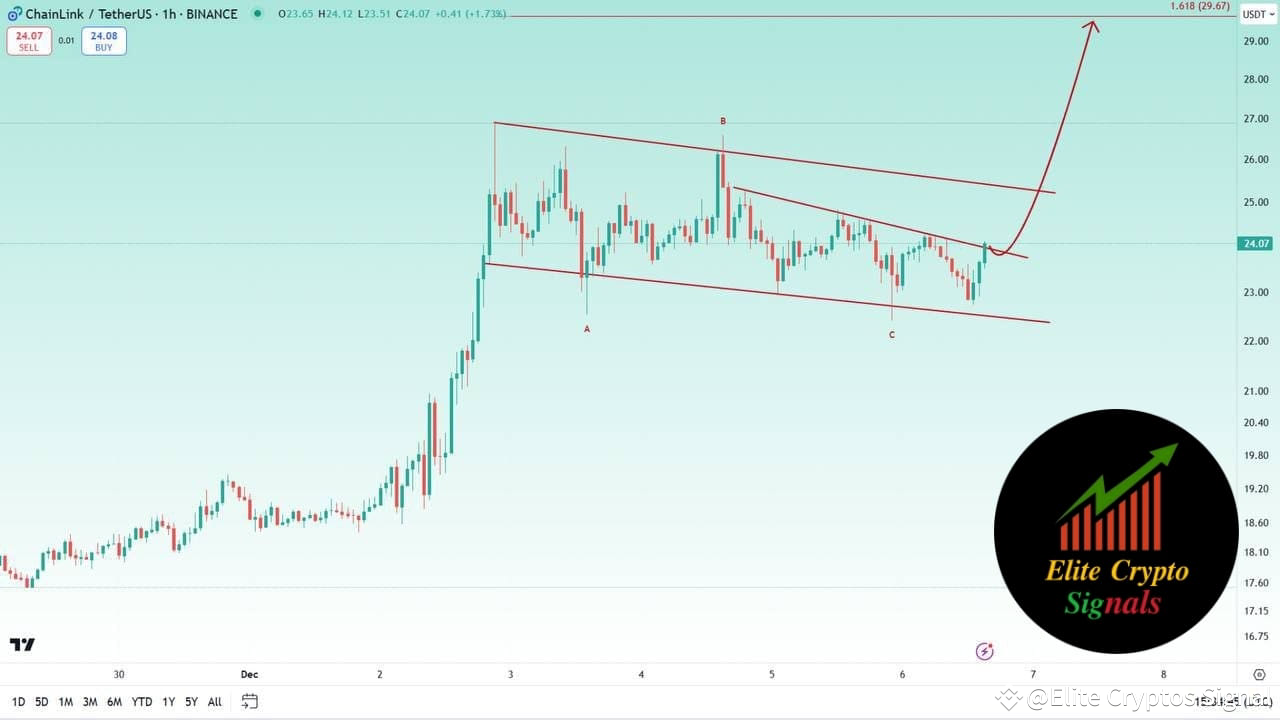 𝐒𝐩𝐨𝐭 𝐒𝐢𝐠𝐧𝐚𝐥 𝟏 💥 $LINK 👉 Clear Bullish Struct | Elite Cryptos Signal on ...