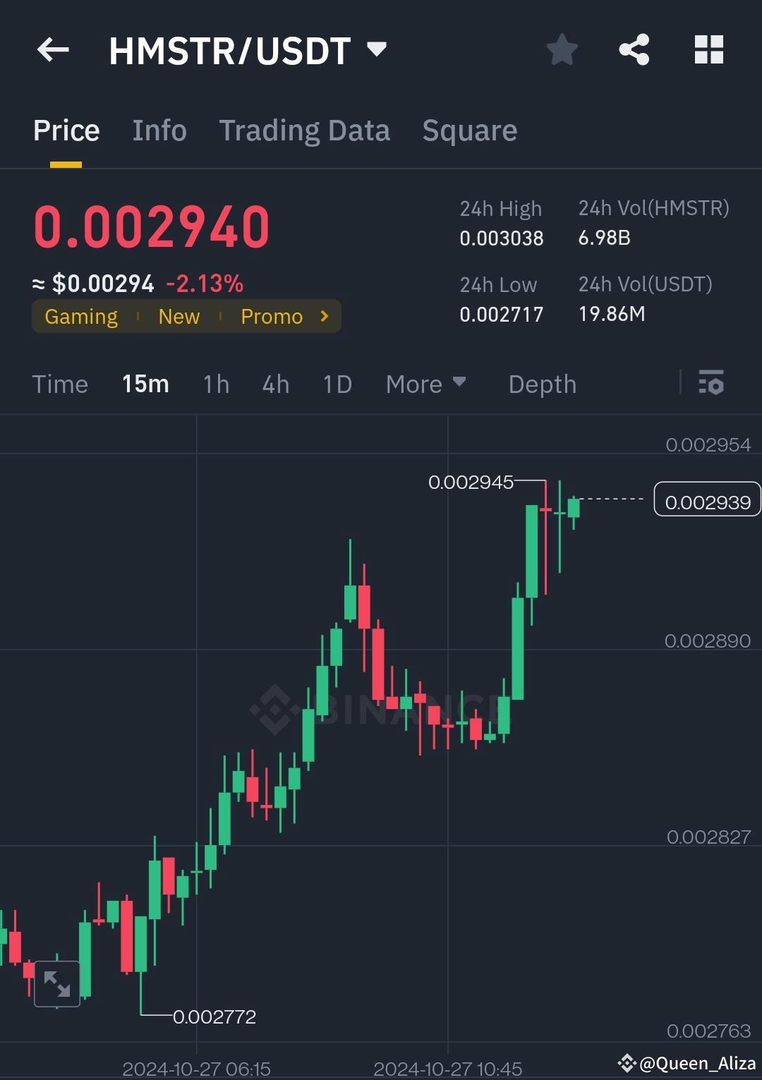 $HMSTR $HMSTR $HMSTR HMSTR/USDT Analysis | Bullish Buster on Binance Square
