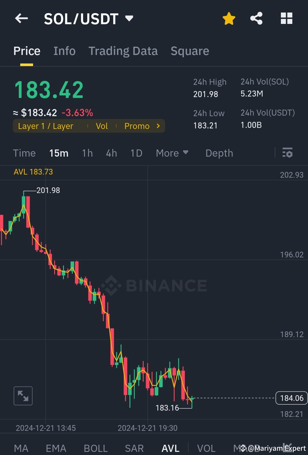 Trade Signal for $SOL /USDT Spot & Futures Entry: $183.5-$ | Mariyam Expert on Binance Square