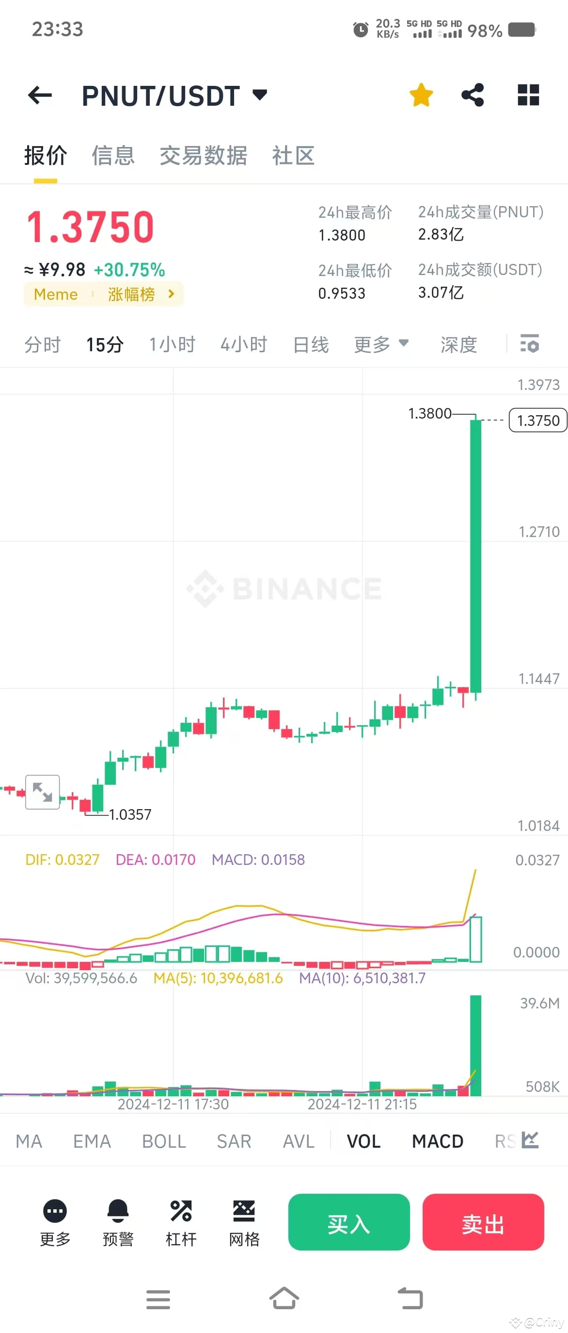 #PNUT🔥🔥🔥 COINBASE New: Assets added to the roadmap today: | Criny on ...