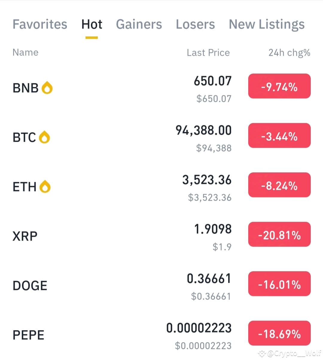 Why crypto market big dumping?? | Crypto Wolf on Binance Square