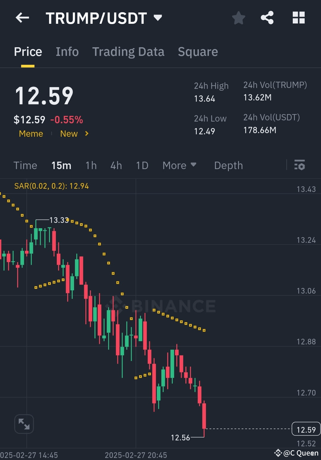 $TRUMP /USDT SHORT TRADE SETUP – BEARS IN CONTROL Entry: | C Queen on Binance Square