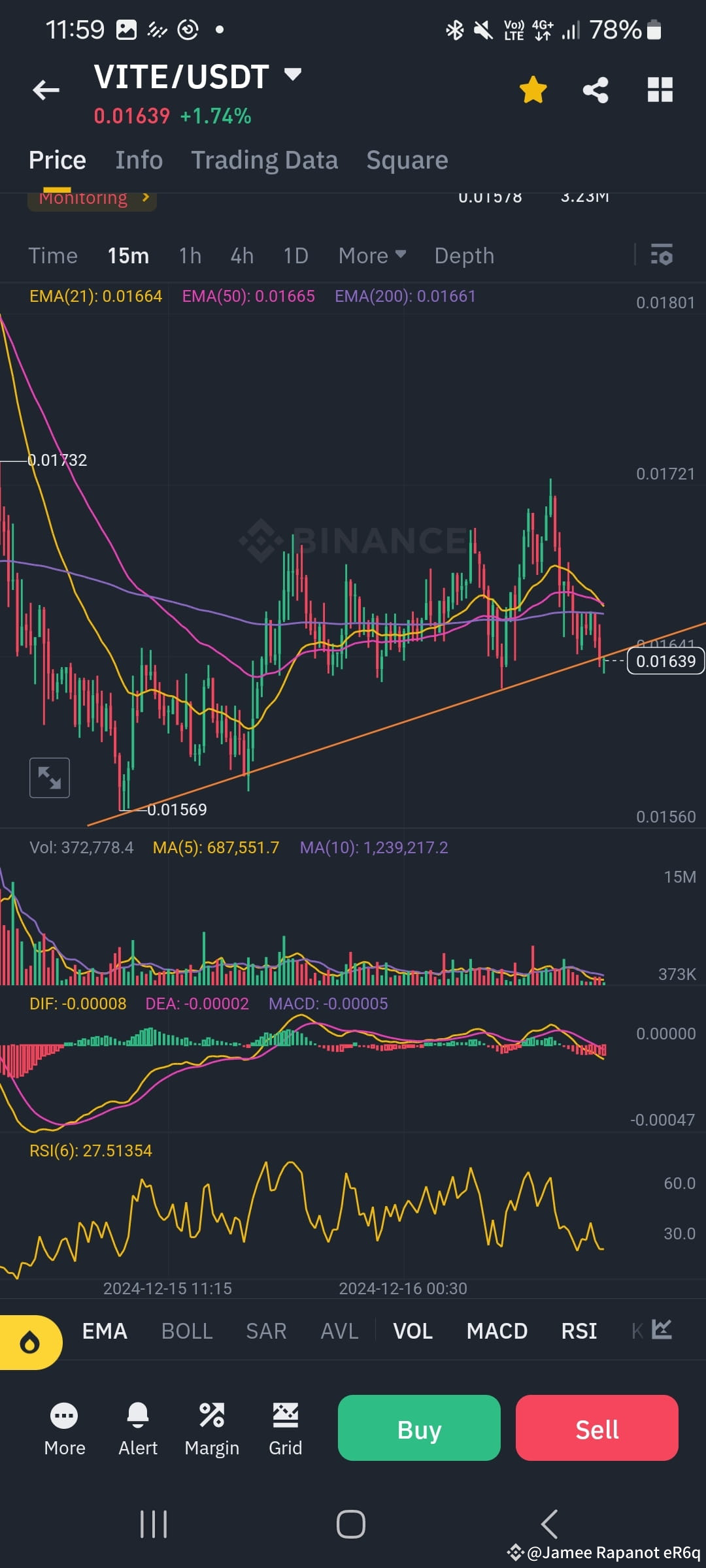 $VITE Breakdown at trendline support. Waiting for 0.015, 0.1 | Jamee ...