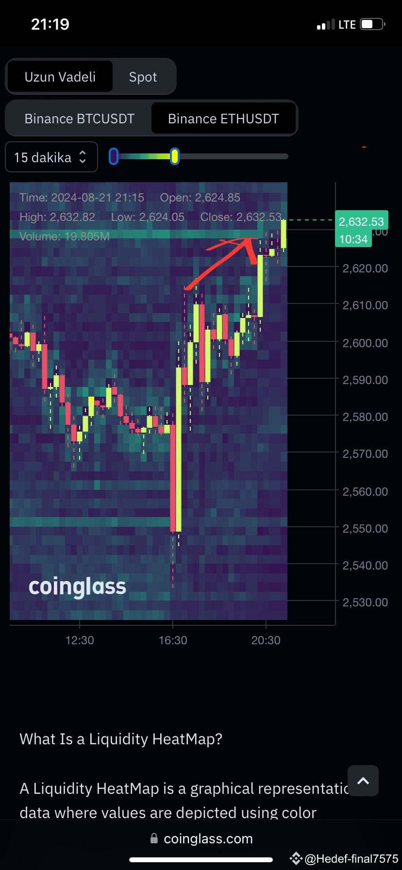 Liquidity Order Book Heat Map $ETH up levels $2,629 $2,633 $ | Hedef ...
