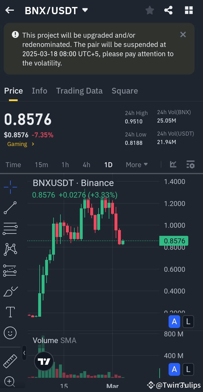 📌 Trading Pair: $BNX /USDT 💰 Current Price: $0.8576 📉 2 | Twin Tulips on Binance Square