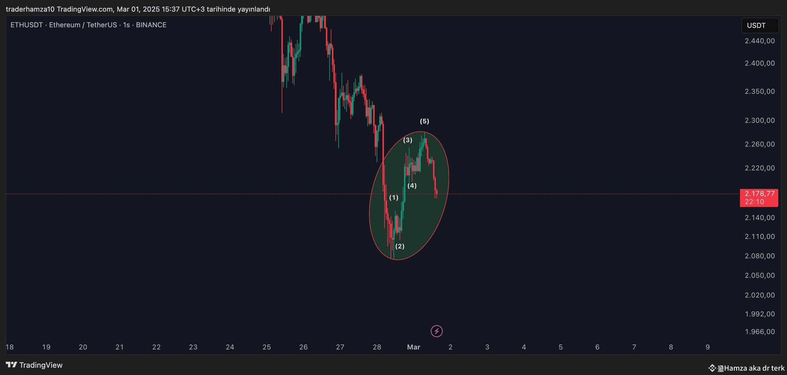 The returns of ETH and BTC are very meaningful and beautiful | Hamza ...