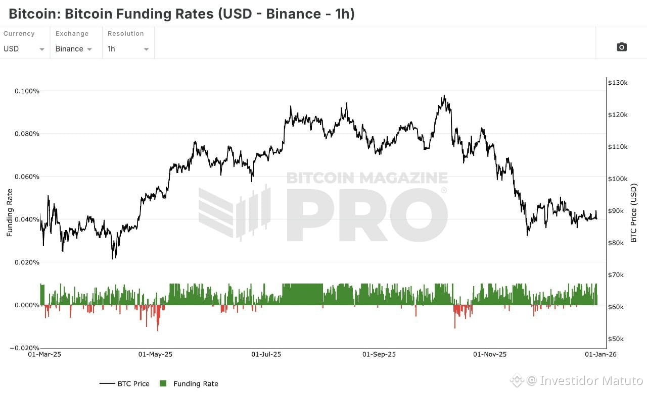More than half of the open interest (OI) in Bitcoin is | Investidor ...