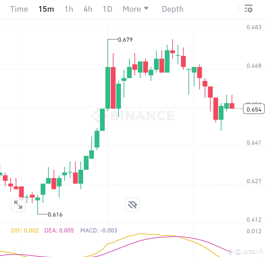 🔥 $WIF /USDT TO THE LIMIT – Reverse or more drop? $WIF /U | JordanR on ...