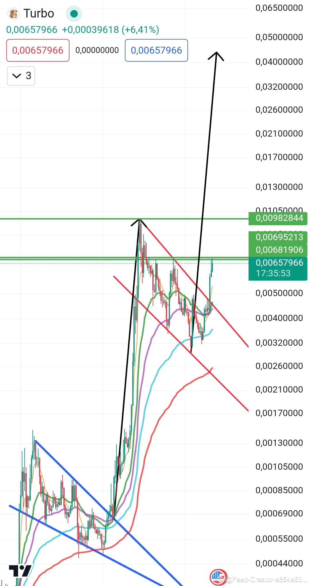 $TURBO short will open or those who will open it I think yo | Feed ...