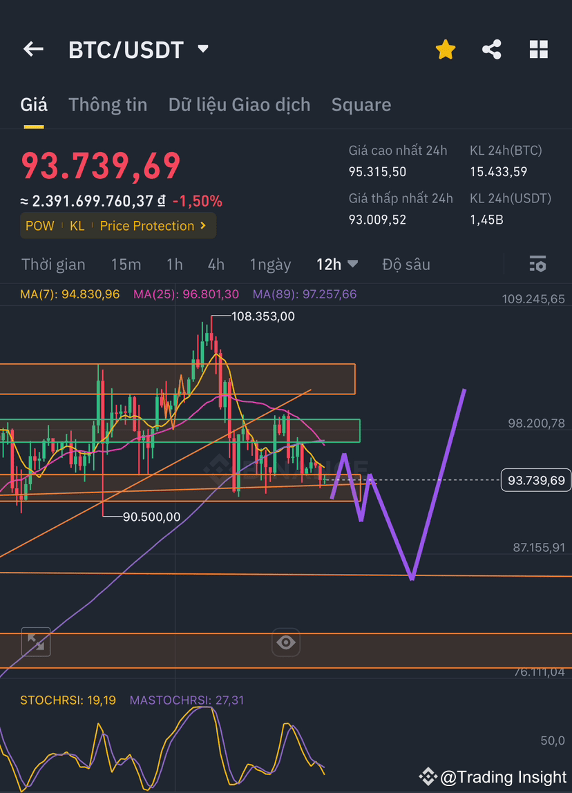 Update BTC Plan 30/12/2024. It seems like the situation with | Trading ...