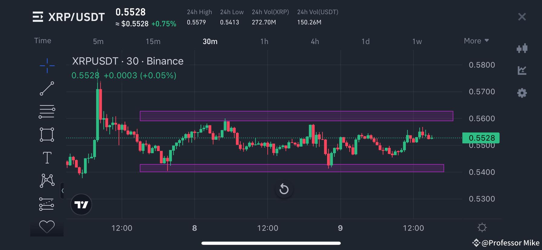 $XRP /USDT ANALYSIS ALERT 🔥🚀 $XRP is trading at 0.5528, c | Professor Mike on Binance Square