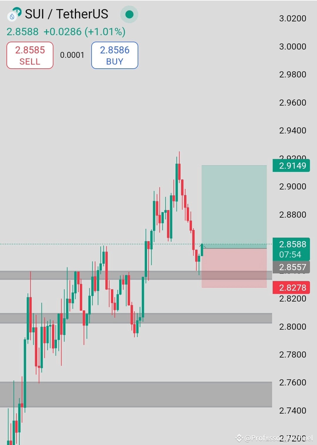 $SUI USDT BULLISH MOVE INCOMING – READY FOR A BREAKOUT! 🚀🔥 | Professor_Michael on Binance Square