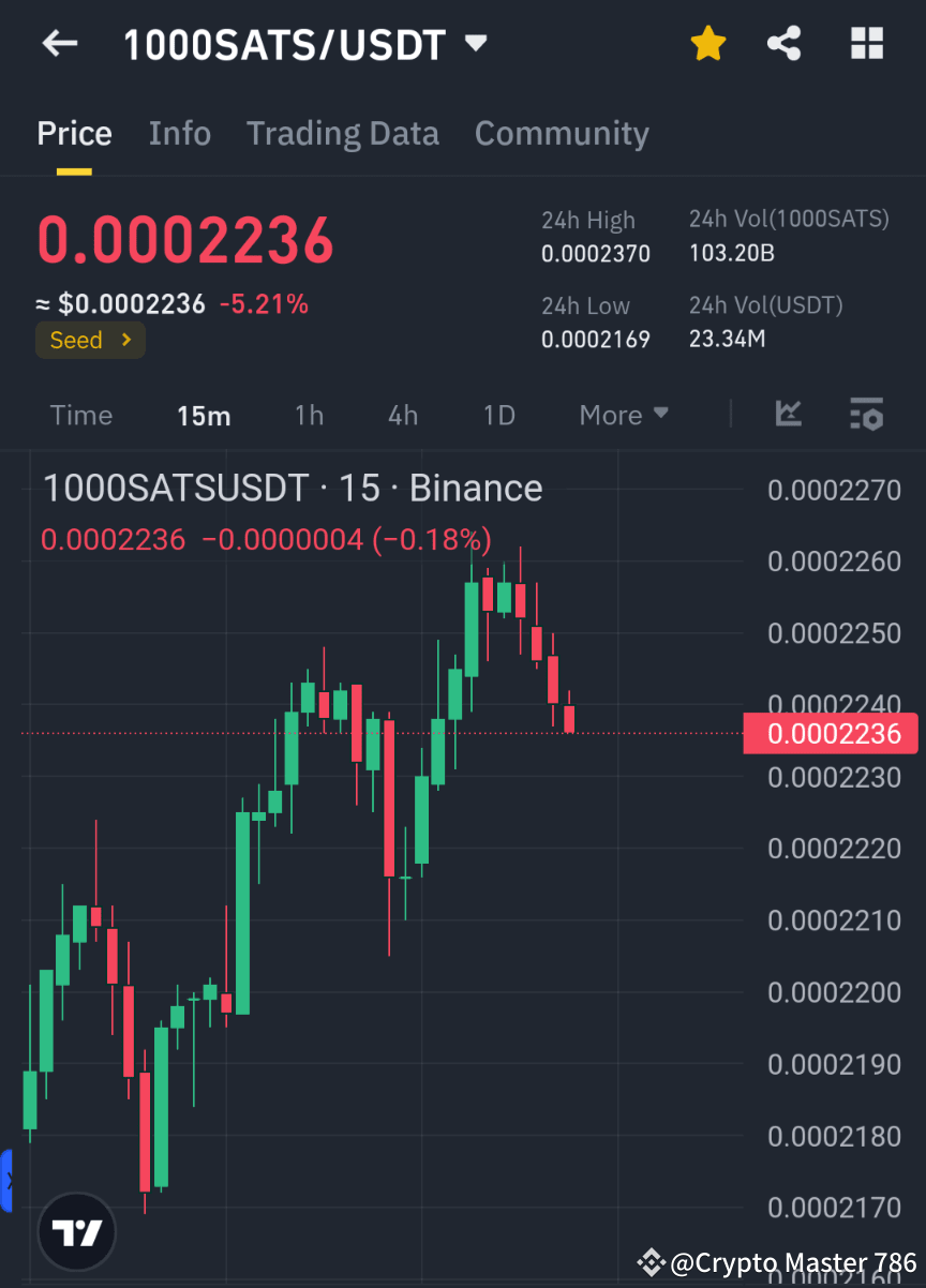 $1000SATS 🚨 1000SATS/USDT Technical Analysis – Bulls Eyei | Crypto Master 786 on Binance Square