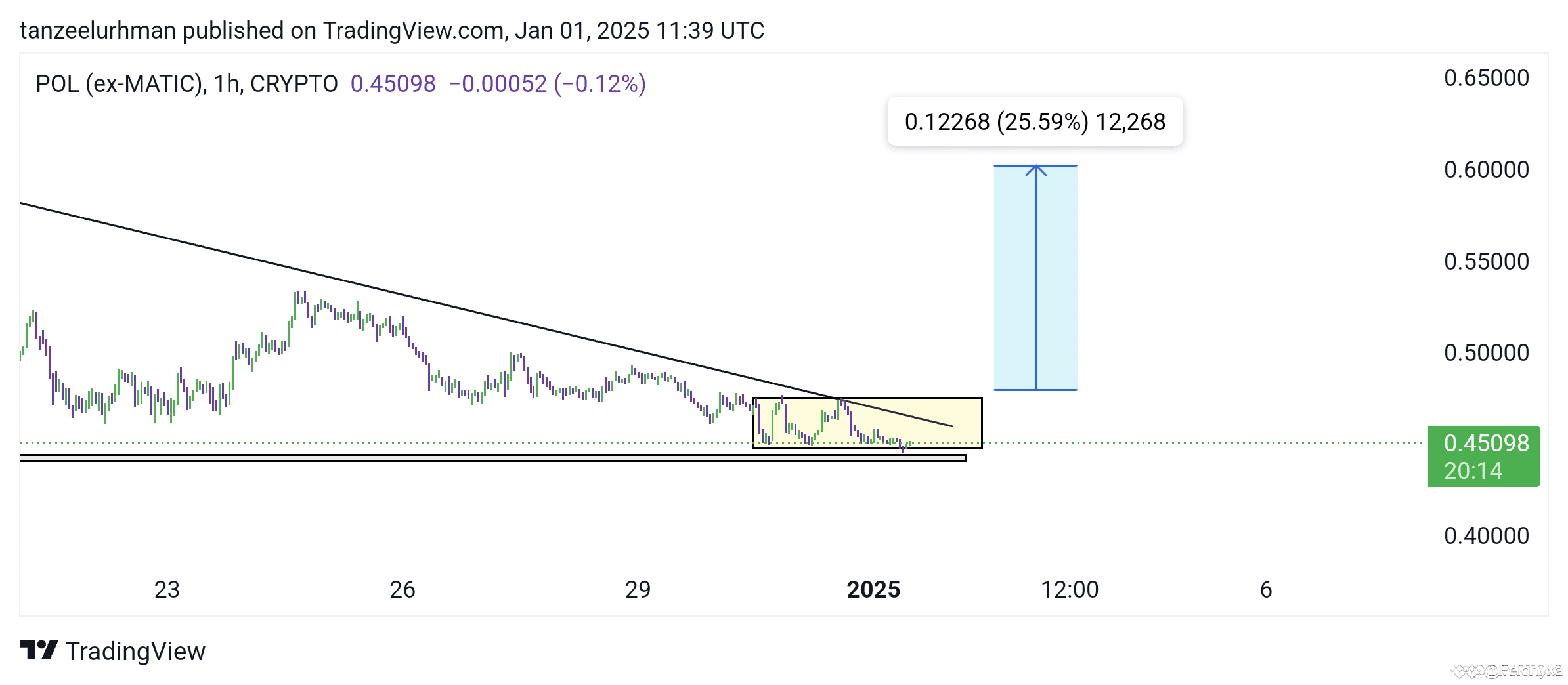 #BTC94KShowdown $POL ( POL ) Longe Position 🎯💸 if $POL g | Feionyxa on ...