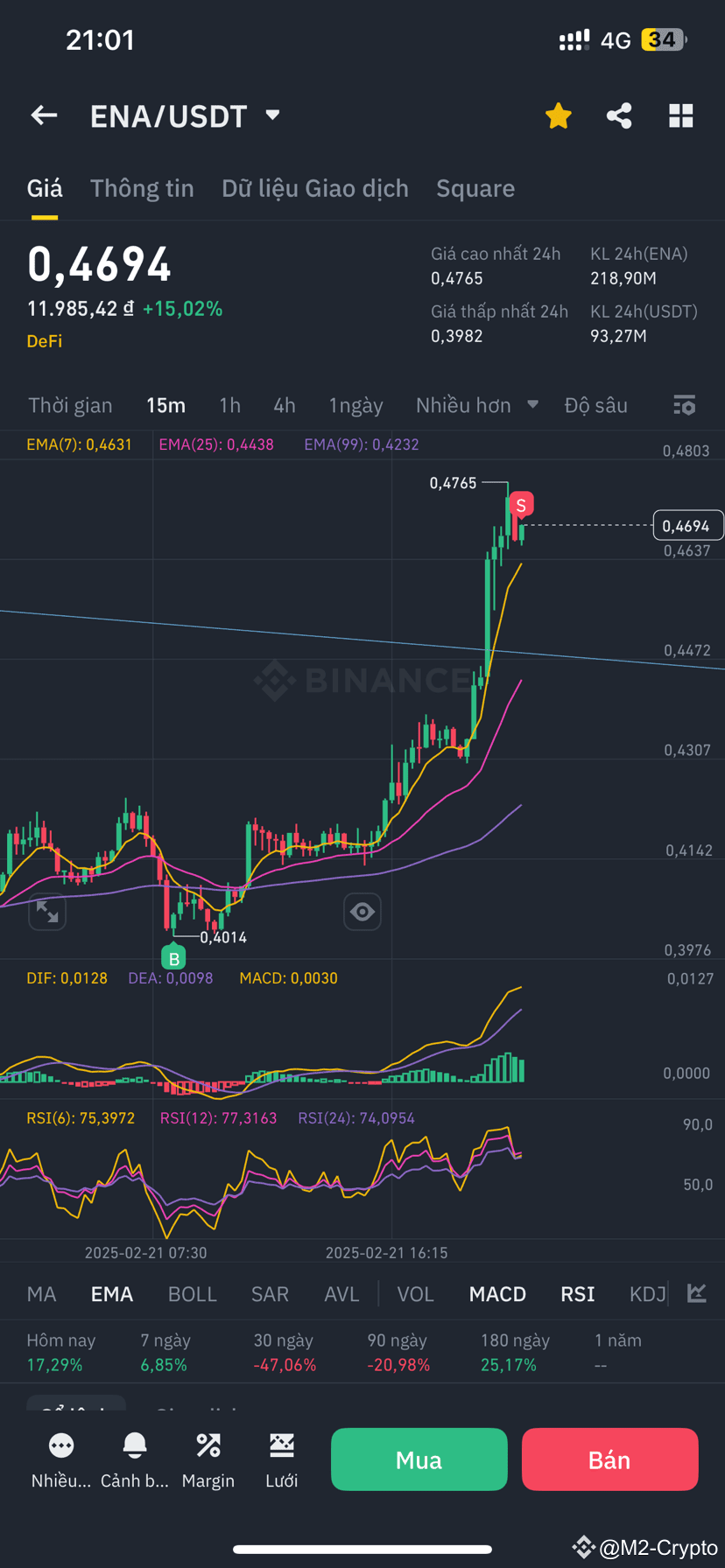 $ENA hello brothers, just eat 16% raw | M2-Crypto on Binance Square