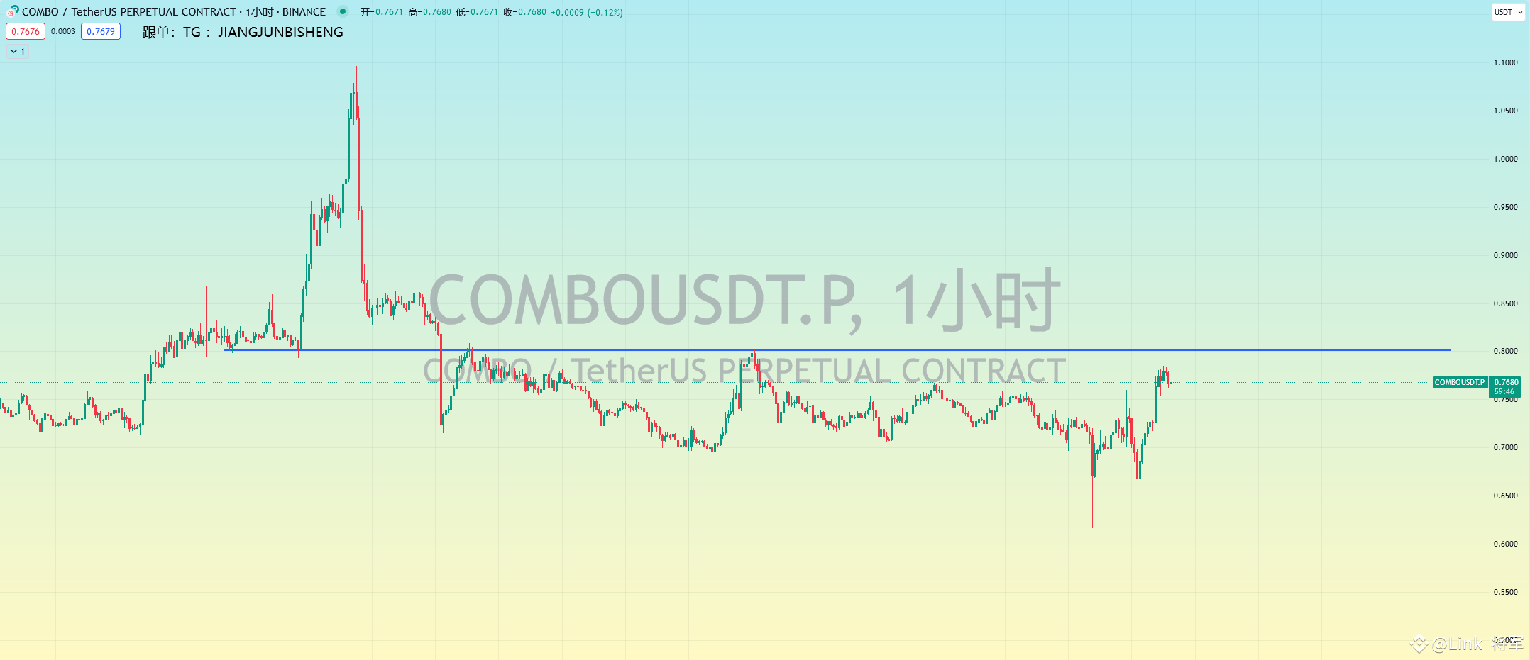 #ETH #COMBO My friends, today's code is here! COMBO is cur | JM-老六 on Binance Square