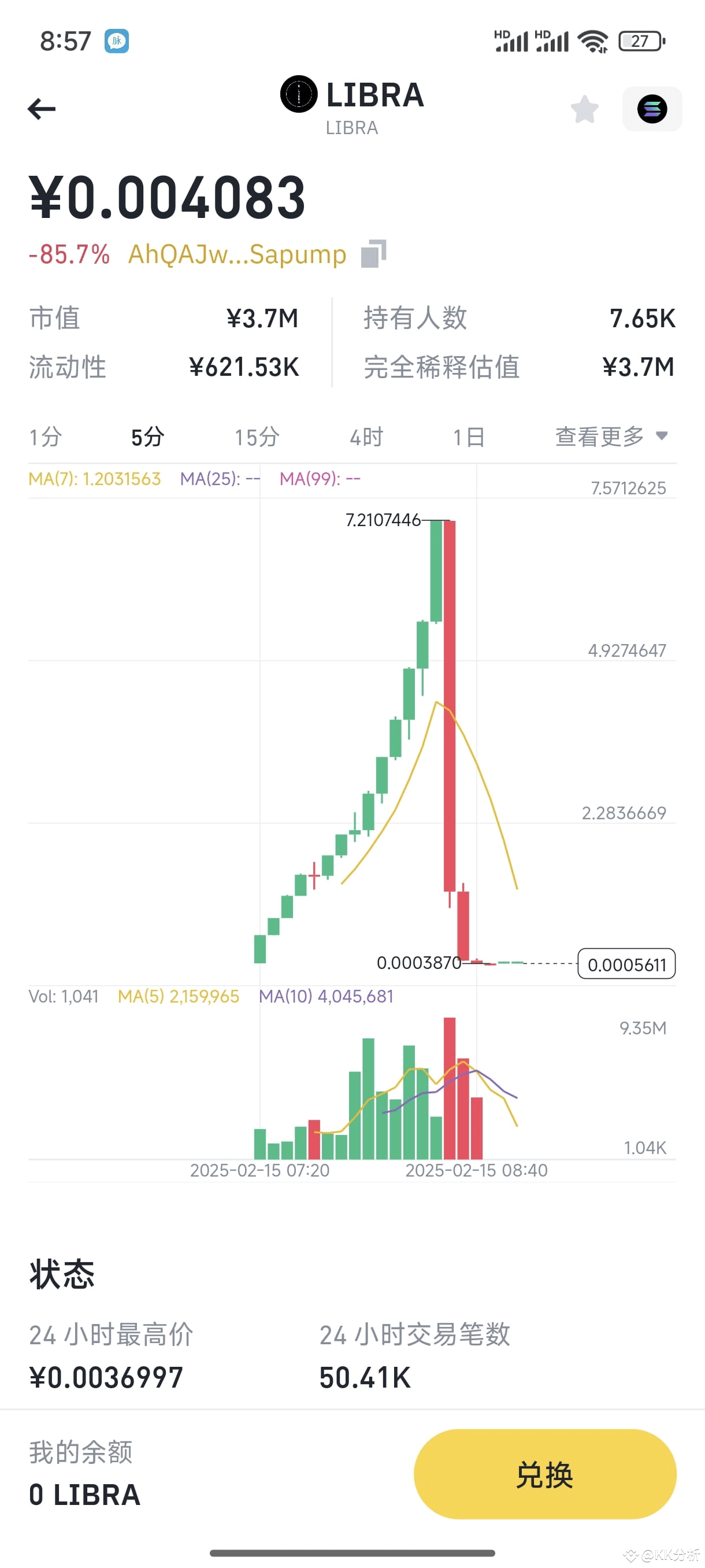 Argentinian President Javier Milei's MEME coin LIBRA, whose | KK分析 on ...