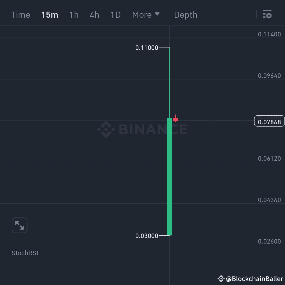 $BABY Explosive 15M Candle Sends Price Soaring +190% $BABY ...