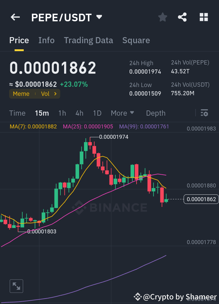 🚨$PEPE / USDT Price Update – Momentum on the Rise 🚀 $PEPE | Crypto by Shameer on Binance Square