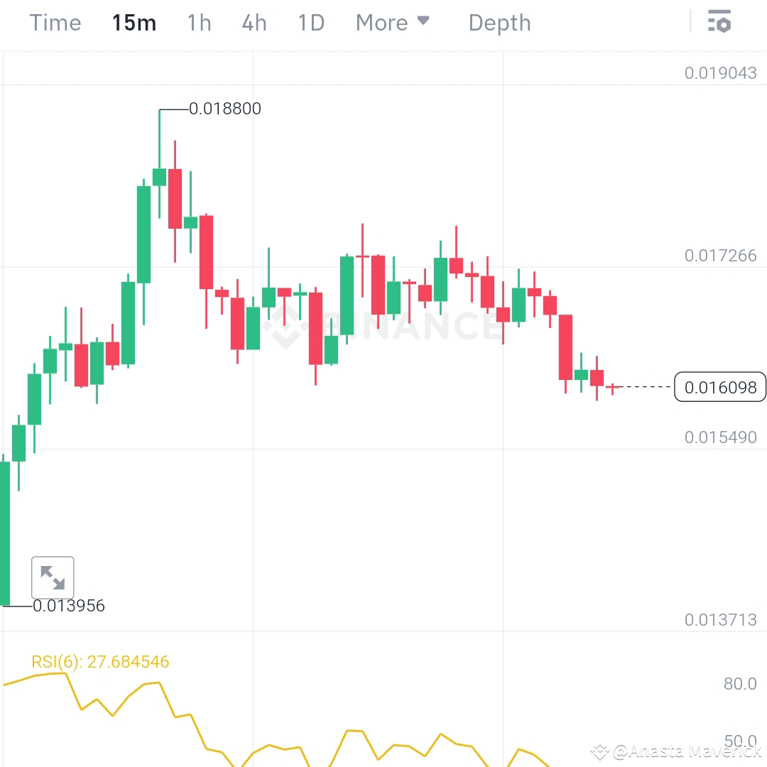 🚨 $XVG /USDT: A Reversal on the Horizon? Act Now! 🚨 $XV | Anasta Maverick on Binance Square