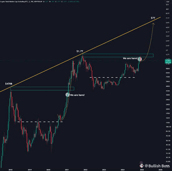 2026 Las 5 Mejores Monedas Emergentes.... Los Gigantes Silen | Bullish ...