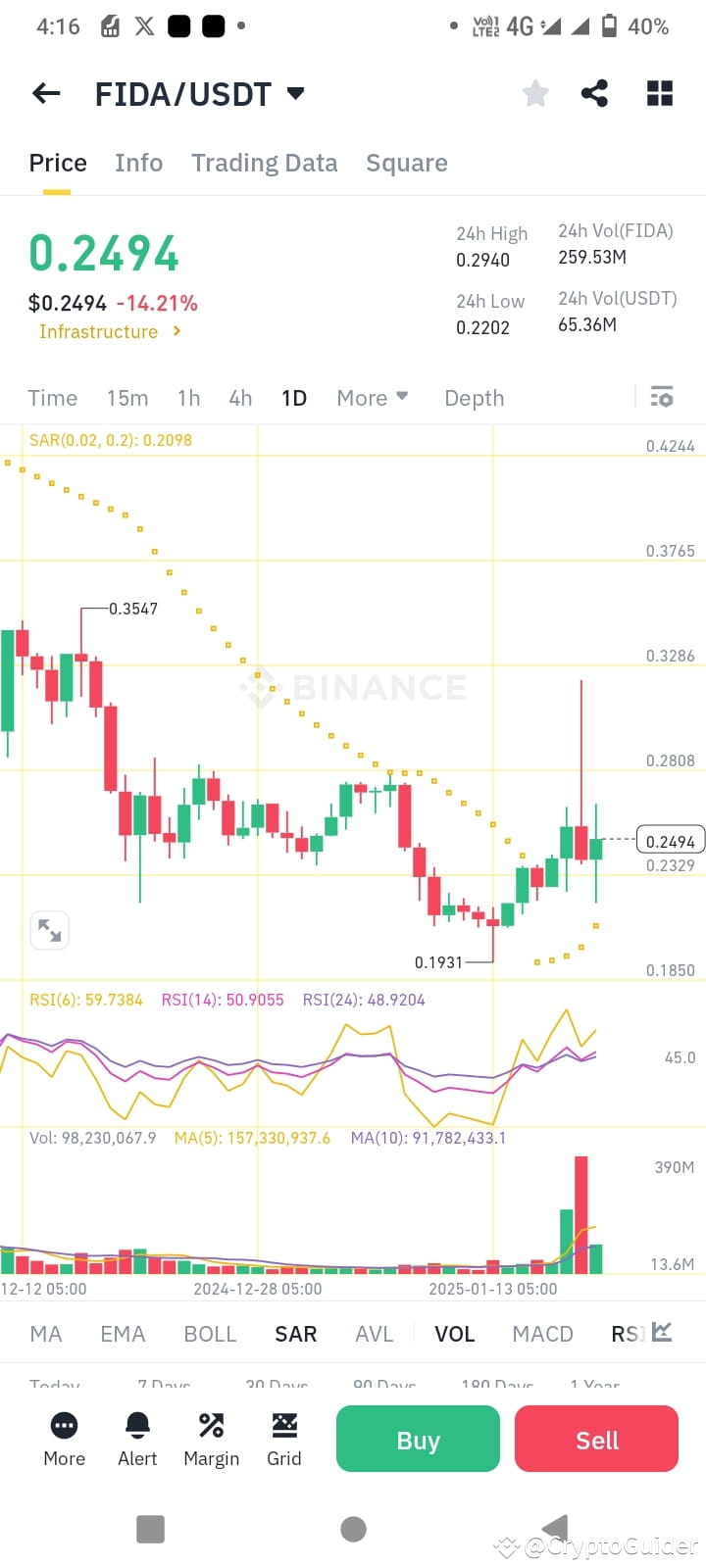 🚨🔥 $FIDA /USDT SHORT TRADE SIGNAL! 🔥💯 Current Price: $0 | CryptoGuider on Binance Square