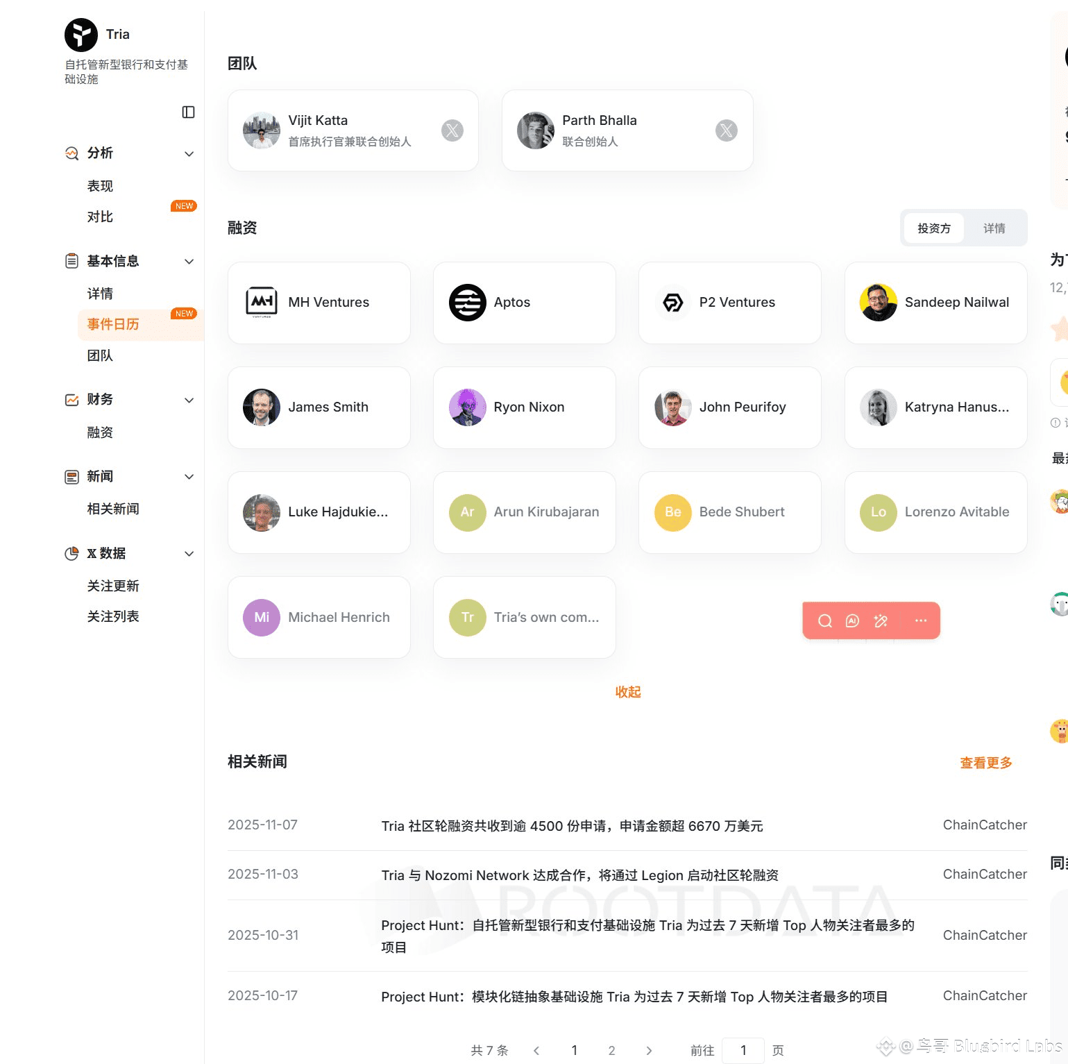 Bạn nào có điểm tích lũy +0 có thể xem, huy động 12 triệu US | 鸟哥 ...