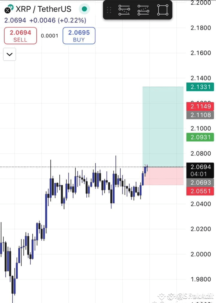 XRP /USDT Bearish Trend Setup – Act Now for Potential Profit | ShakAdil on Binance Square