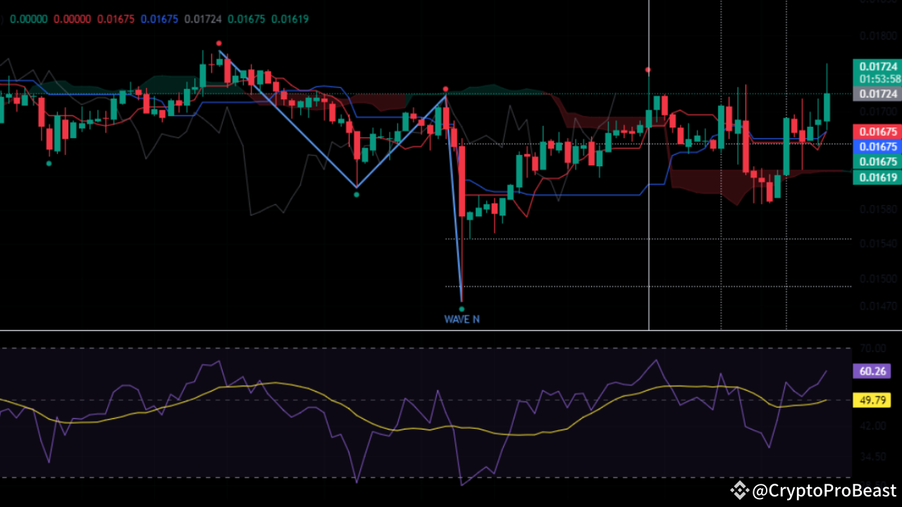 GFT Trading Tips (TODAY) | CryptoProBeast on Binance Square