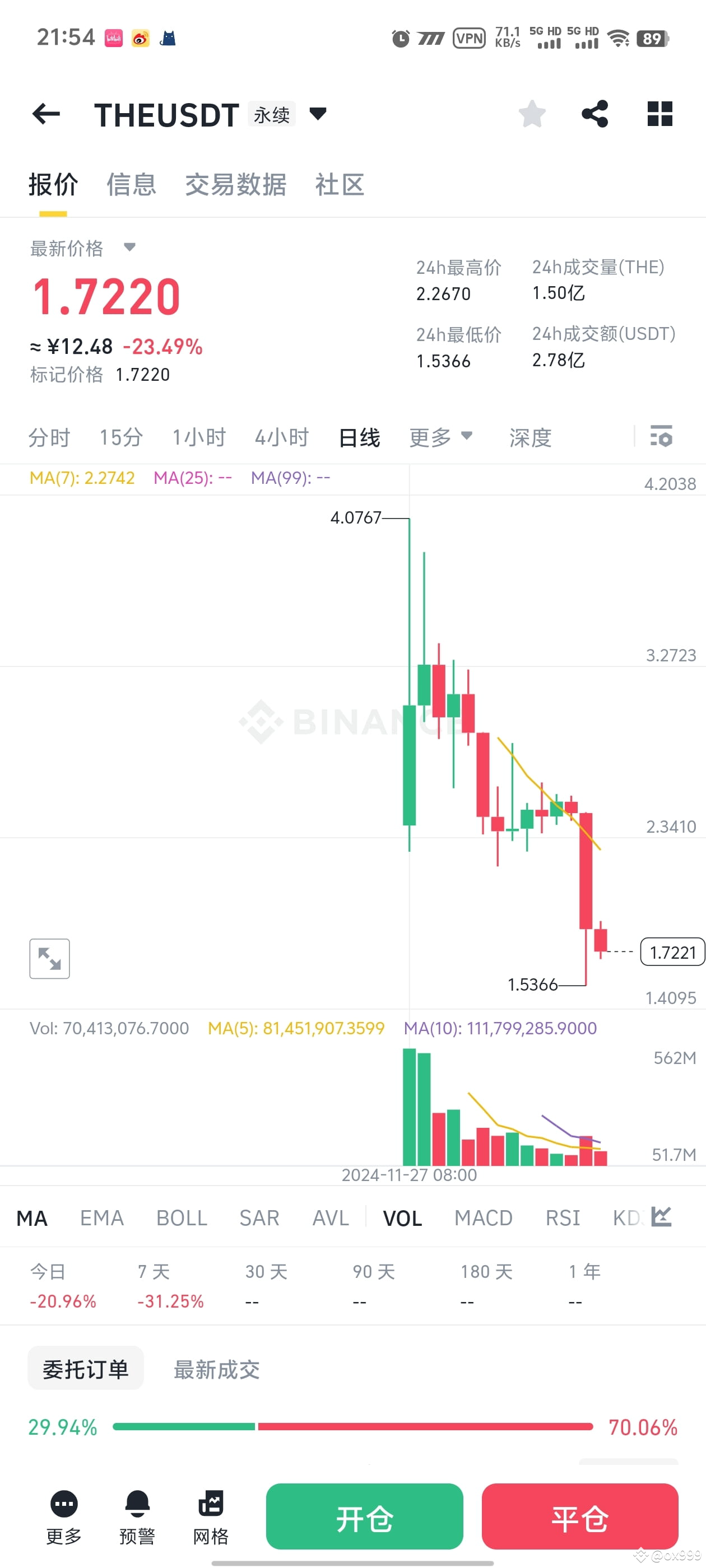 $ORDI This is the vc coin highly recommended by bn, the ins | ox999 on ...