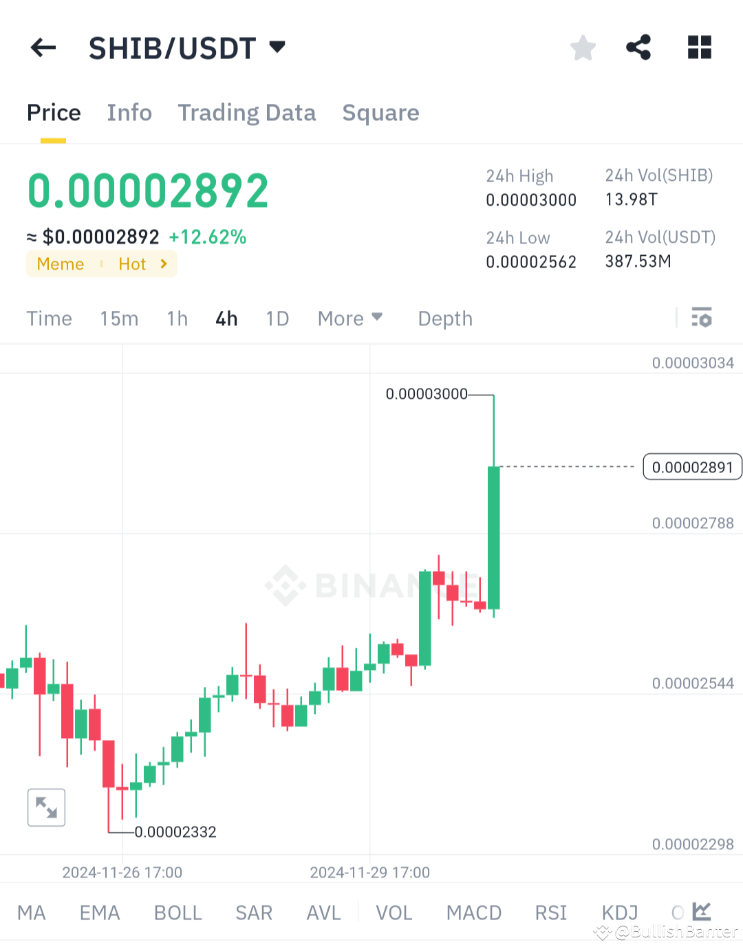 $SHIB /USDT Takes Off with a Massive Rally – Don’t Miss Out. | BullishBanter on Binance Square
