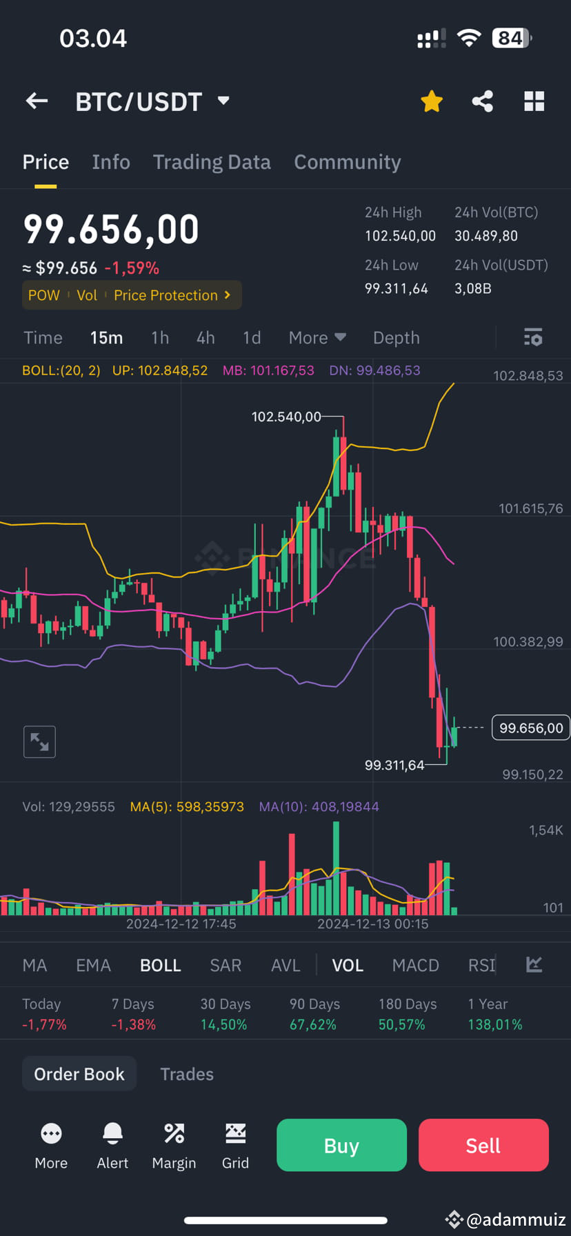 $BTC only moving 1-2% and it quite dangerous for #altcoins b ...