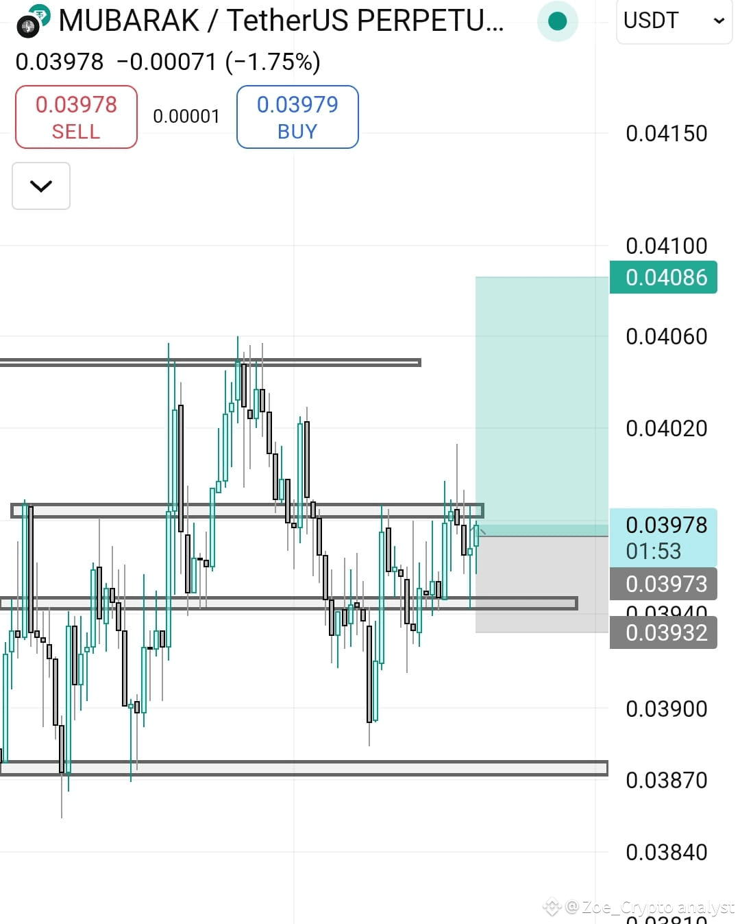 $MUBARAK /USDT Bull run alert 💯🔥 BULLISH BREAKOUT BUILDIN | Zoe_Crypto analyst on Binance Square