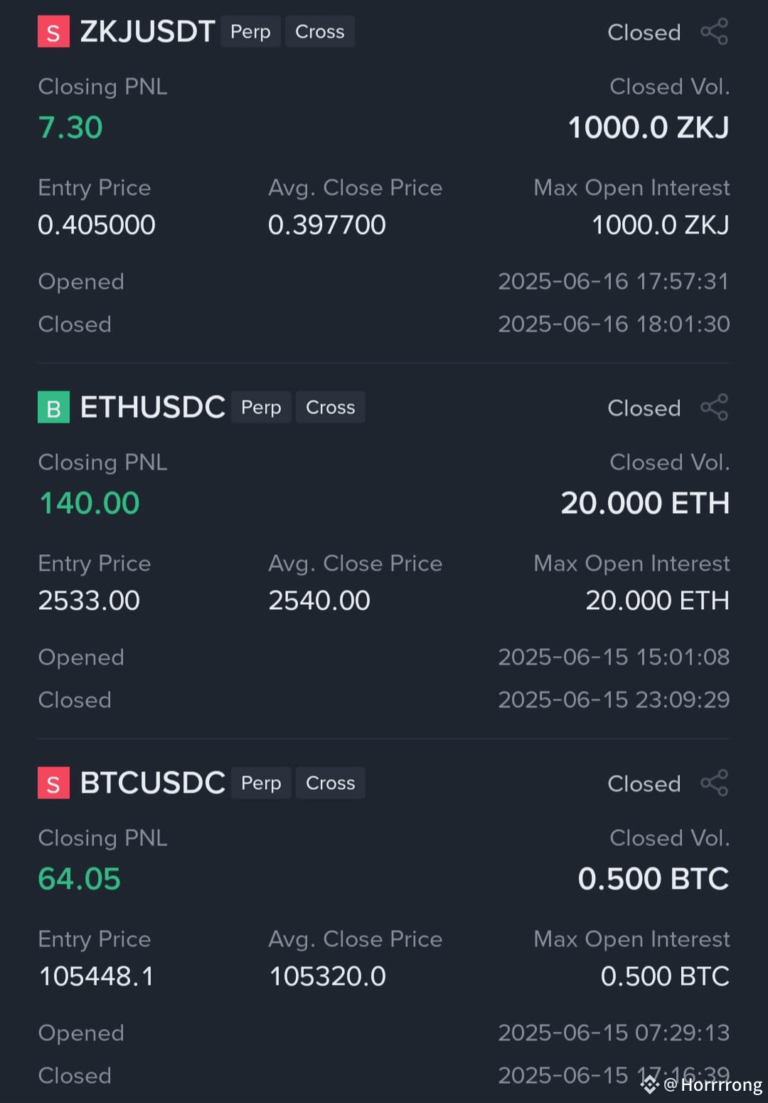 [Maximum Leverages Used in #Futures ] $BTC and ETH: Max 5x, | Horrrrong ...
