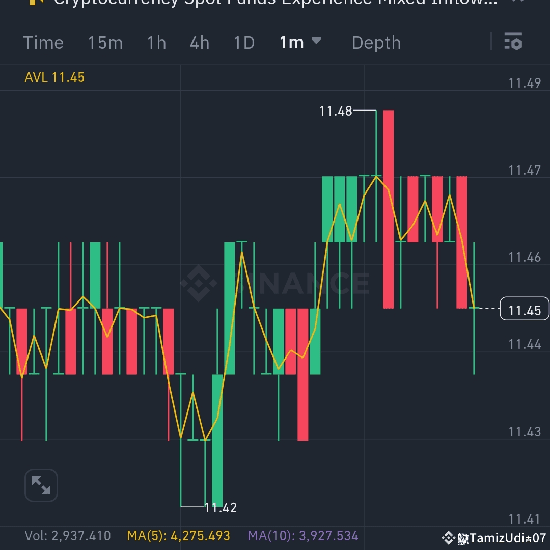 $BTC Candle Stick Chart Kya Hai? Asan Guide For New | TamizUdin07 on ...