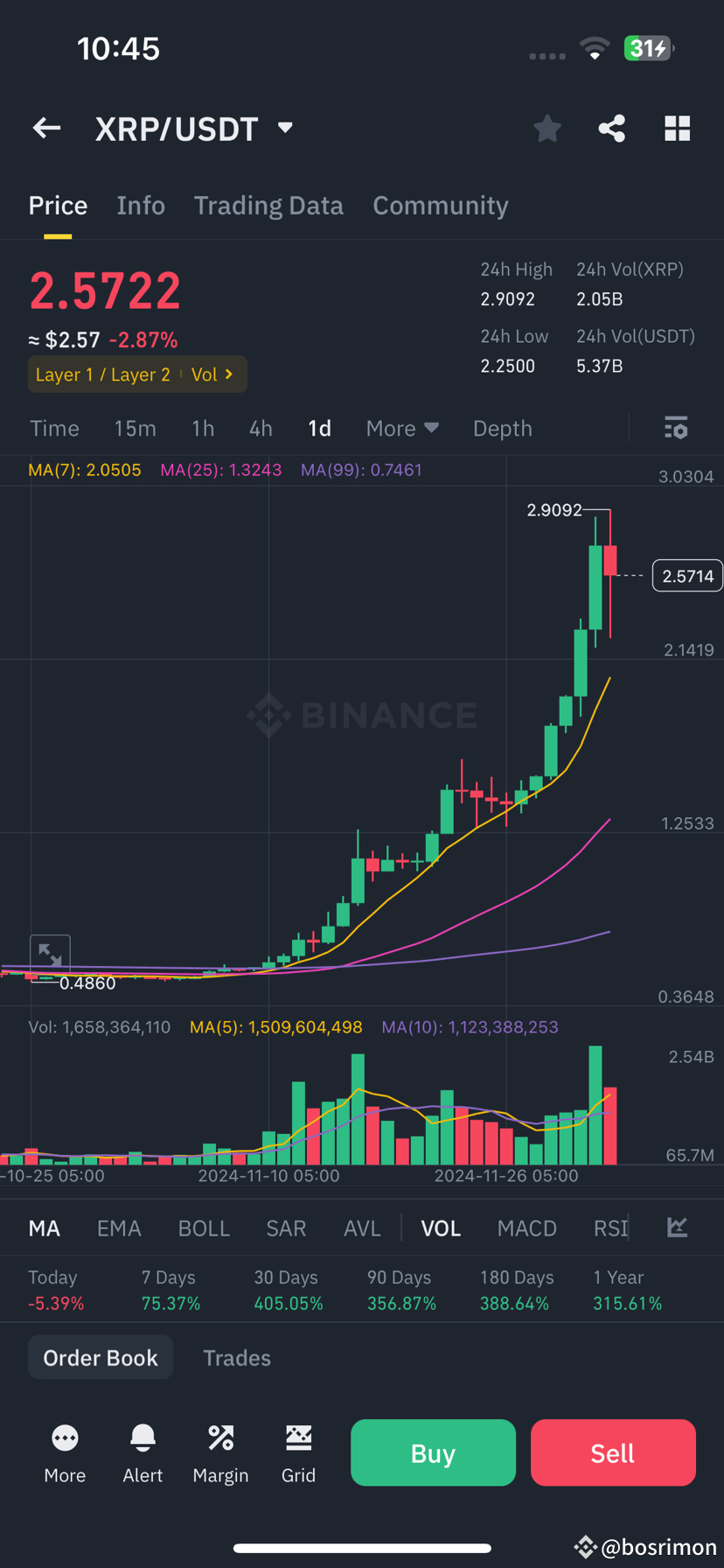 Ripple (XRP) Rise 🚀 or fall tomorrow?? 🌊💸 Analysis of | bosrimon on ...