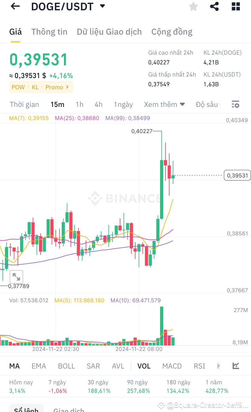 Doge will ascend the throne because Doge is a priority for A | I am ...