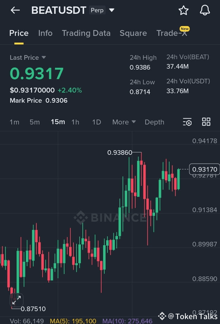 Steady Recovery with Strong Intraday Momentum – $BEAT | Token Talks on ...