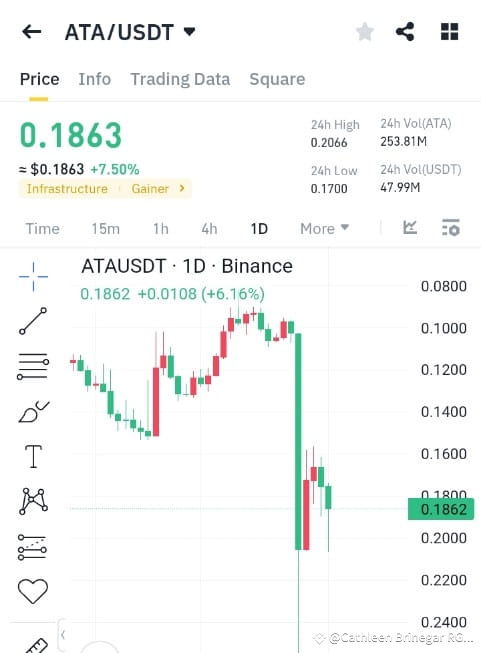 Binance Technical Analysis - ATA/USDT 📈 $ATA #DEXVolumeR | Cathleen Brinegar RGnC on Binance Square
