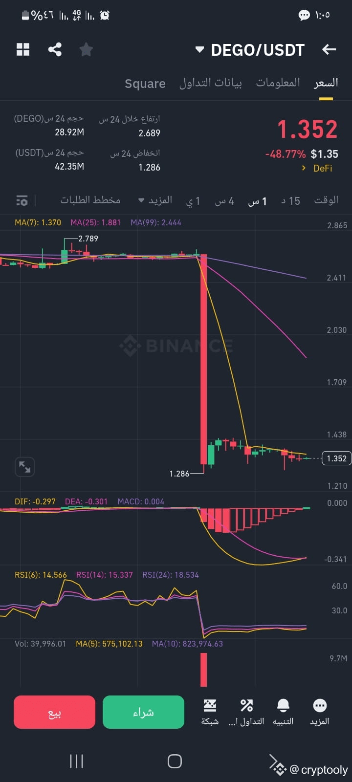What is this!!! | kartaj To the stars on Binance Square