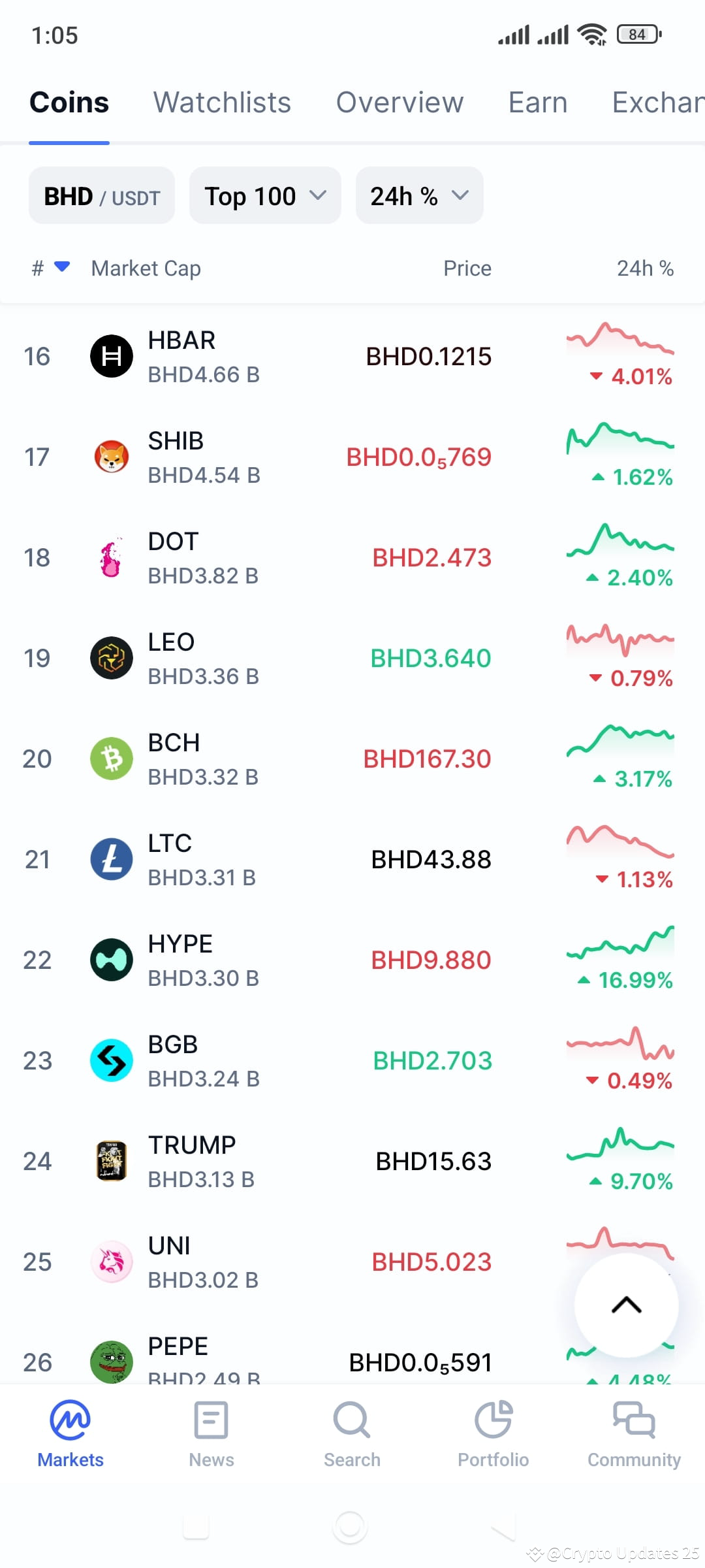 Breaking Prediction $TRUMP Trump will break the Shiba Rank | Shahana ...