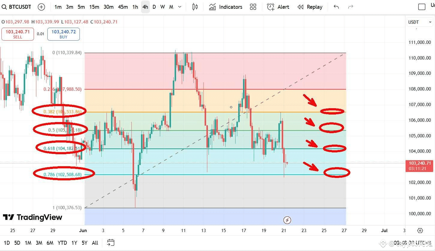 Last night, the US stock market brought down the crypto mark | crypto阿鬼 ...