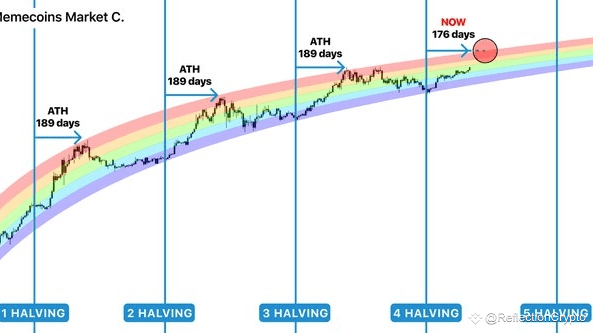 Past cycles of explosive growth in crypto have followed predictable patterns | ReflectionCrypto ...