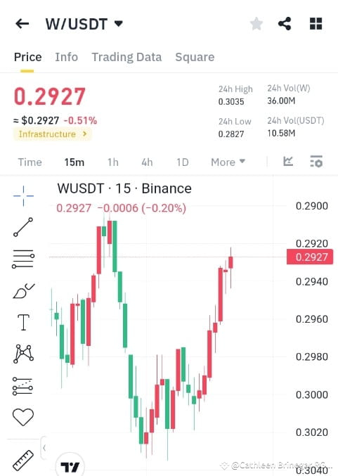 📊 Binance Technical Analysis: $BTC W /USDT - Key Levels to | Cathleen Brinegar RGnC on Binance ...