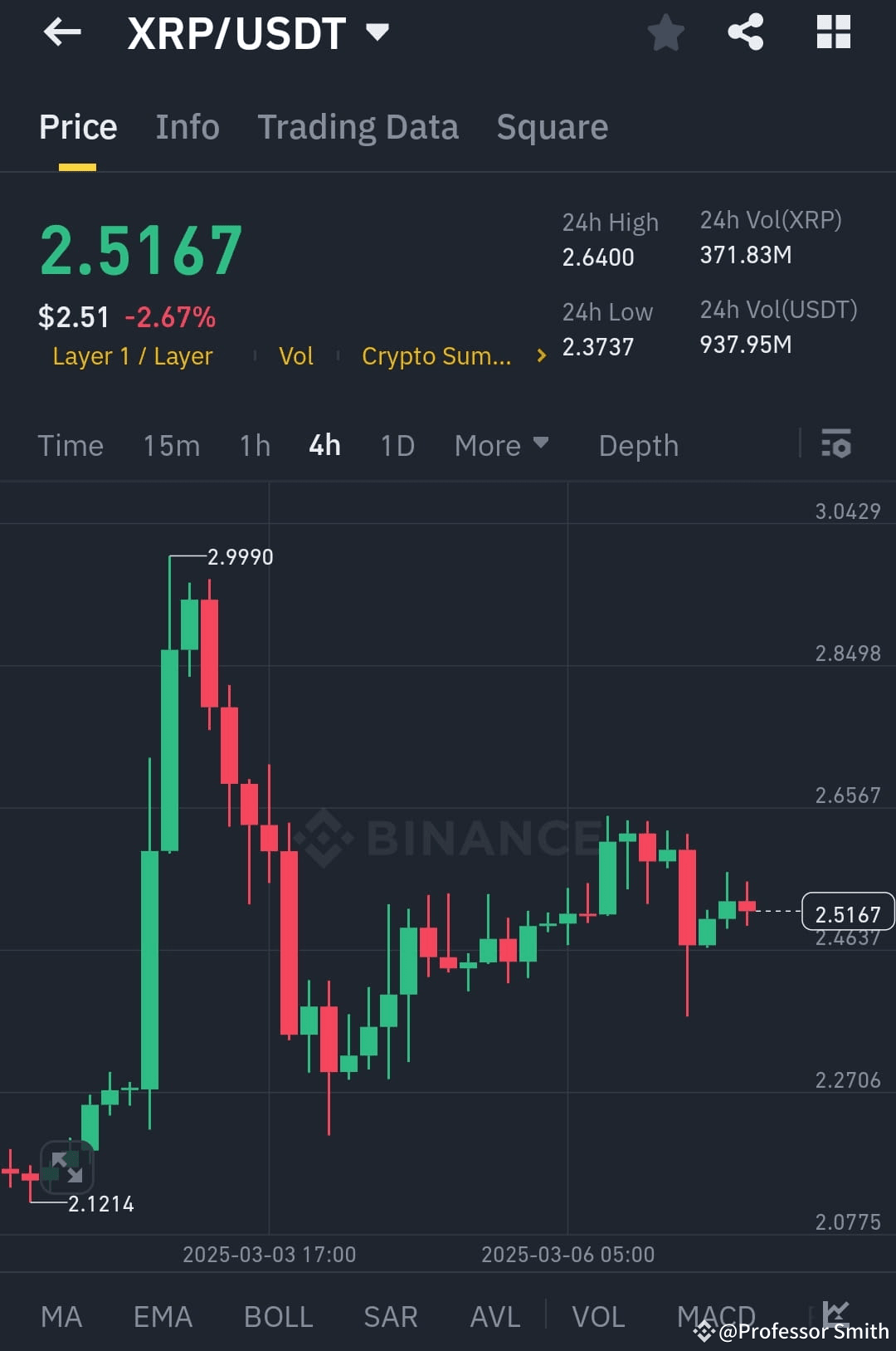 $XRP /USDT BULLISH CONSOLIDATION – BREAKOUT AHEAD! 🚀🔥 📊 | Professor Smith on Binance Square
